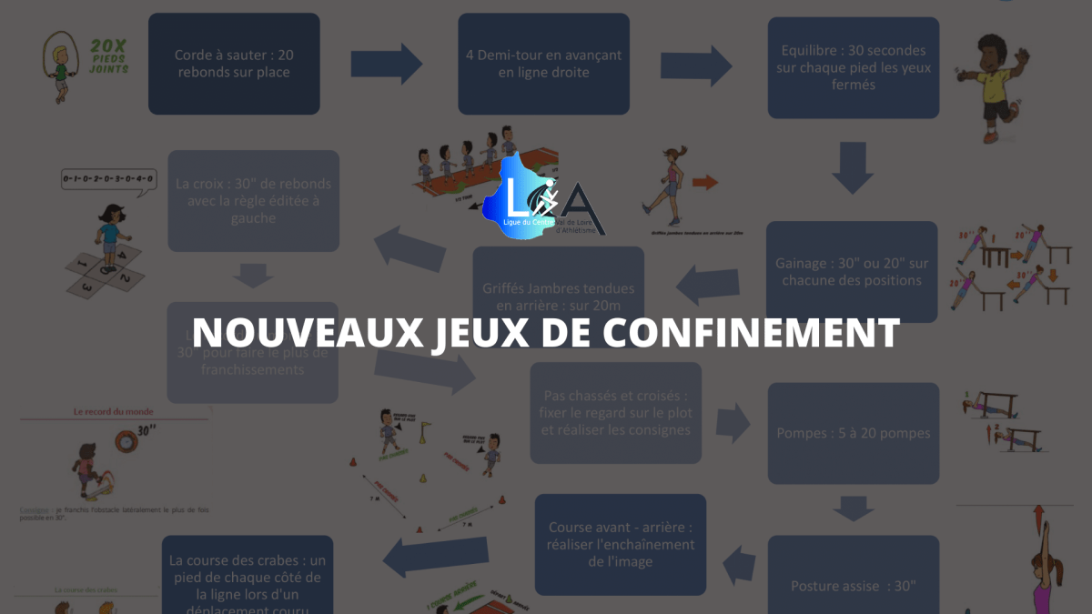 Nouveaux jeux de confinement – Ligue du Centre-Val de Loire d'Athlétisme